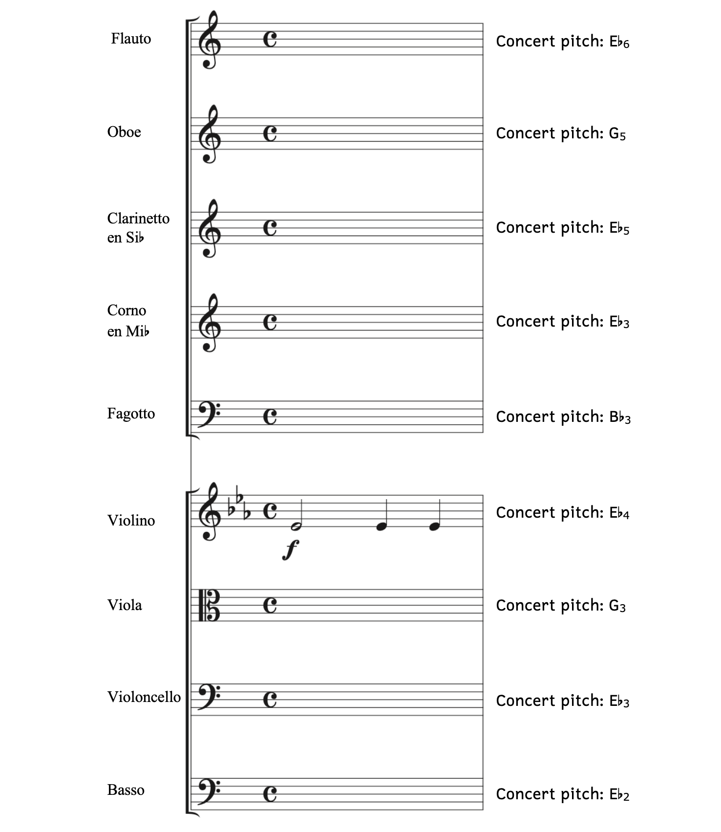 Transposing Instruments – Steps to Music Theory